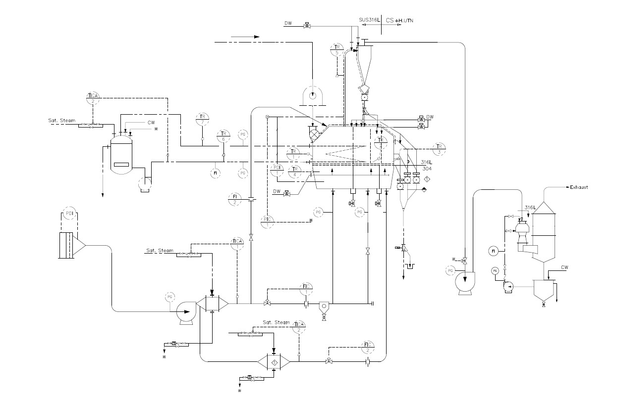 Conductive Fluidized Bed Dryer – GEM MACHINERY & ALLIED INDUSTRIES